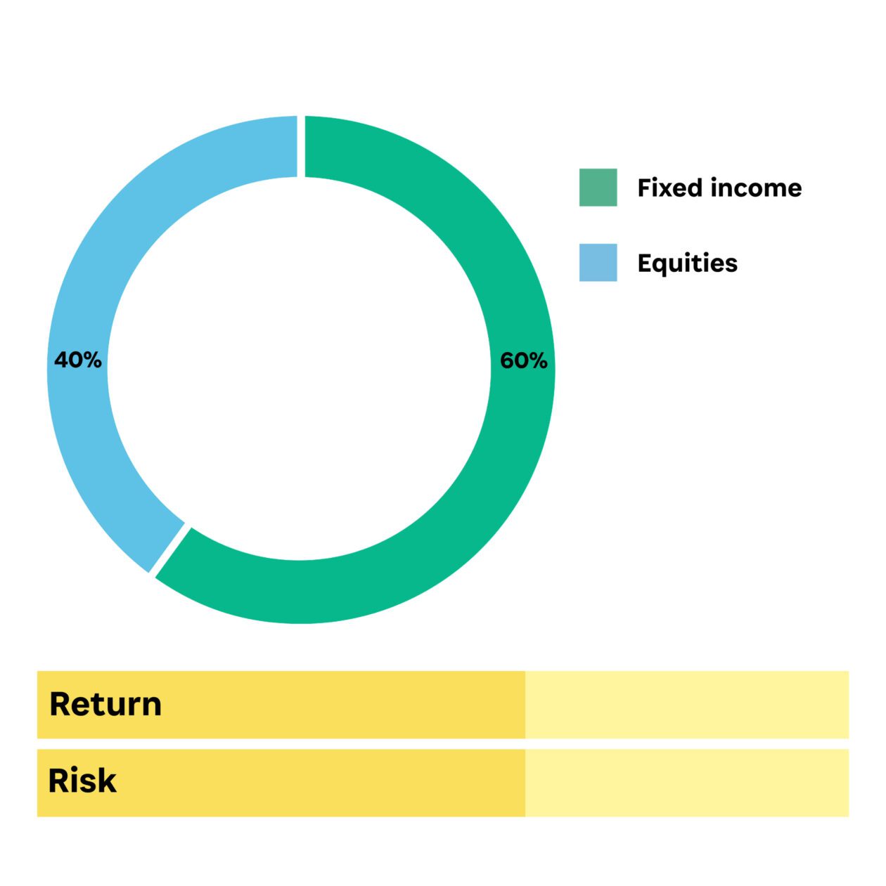 Investment Vehicles - The New York Community Trust